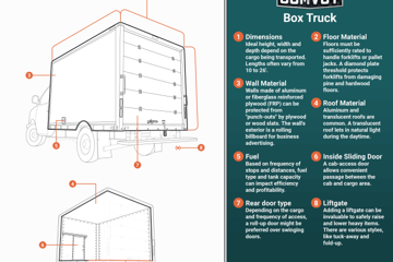 Box Trucks - Straight Trucks for Sale | Comvoy
